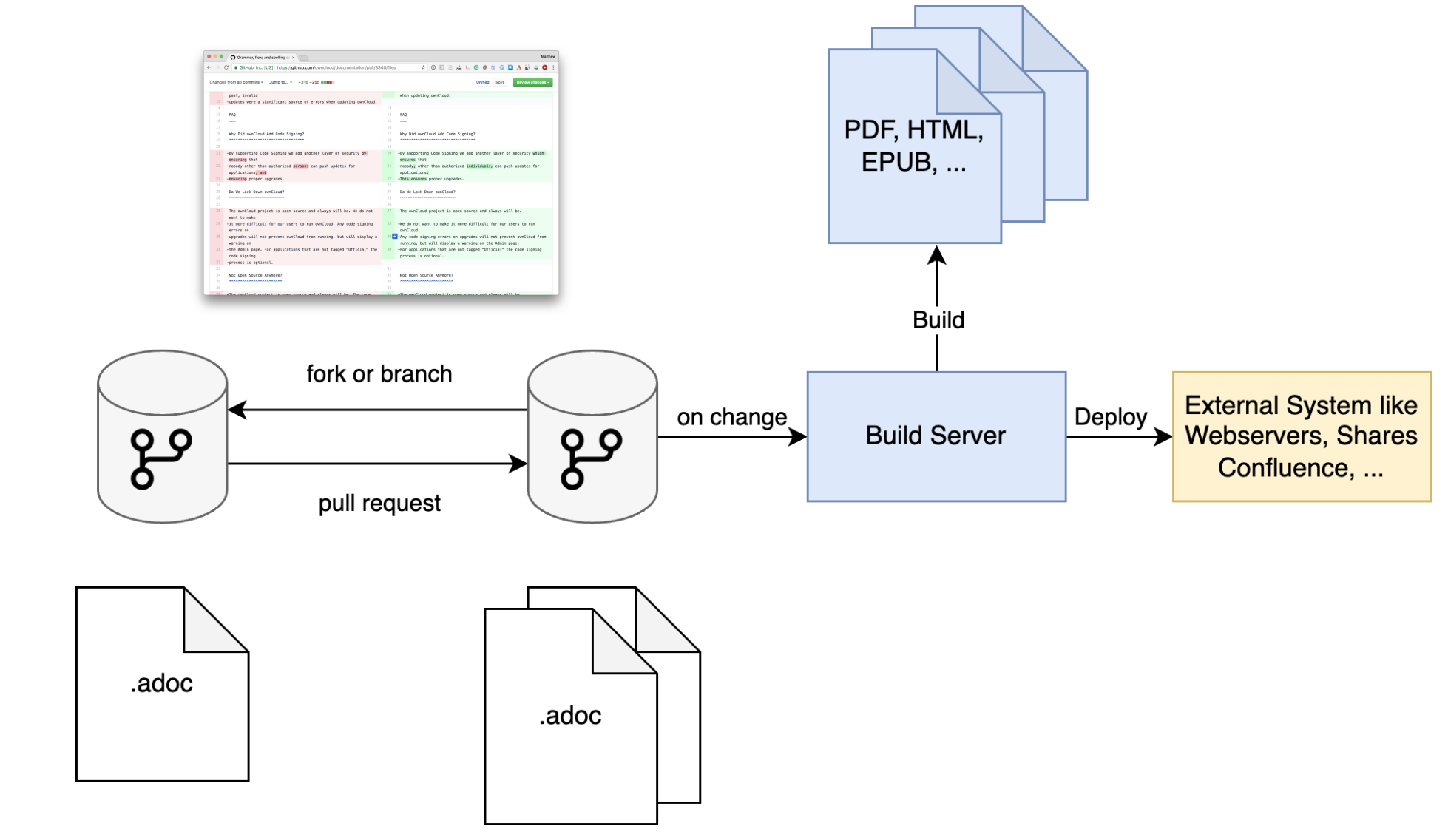 The Ultimate Guide To Software Architecture Documentation