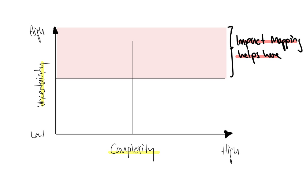 Impact Mapping: Our Impact as an agile organisation