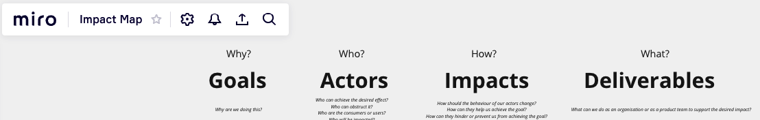 Step-by-step guide: Create an Impact Map using a real-world example