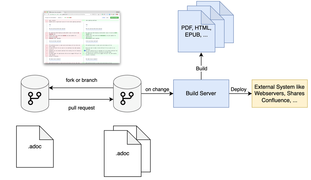 The Ultimate Guide To Software Architecture Documentation