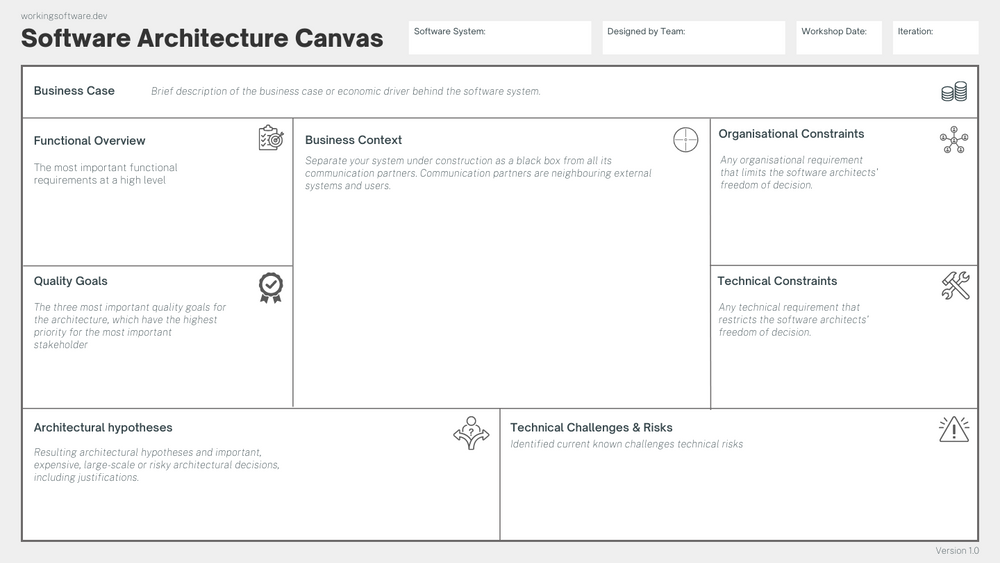 Software Architecture Canvas A Collaborative Way To Your Software