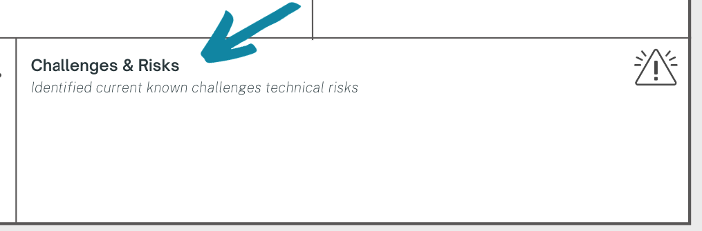 Software Architecture Canvas: A Collaborative Way to Your Software ...