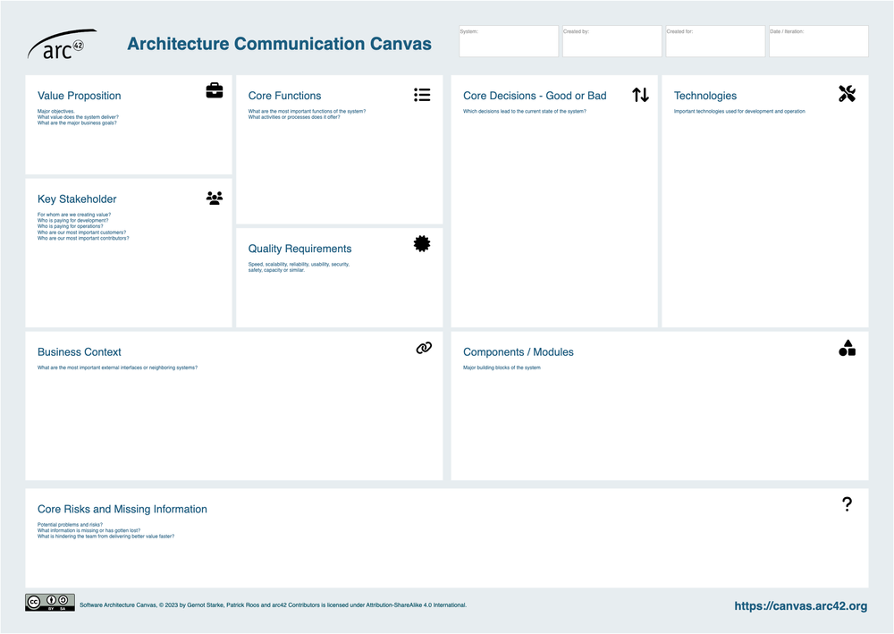 The Software Architecture Canvas is now part of arc42 🎉