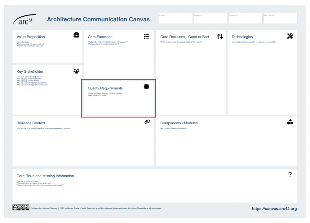 Ultimate Guide to Non-Functional Requirements for Architects