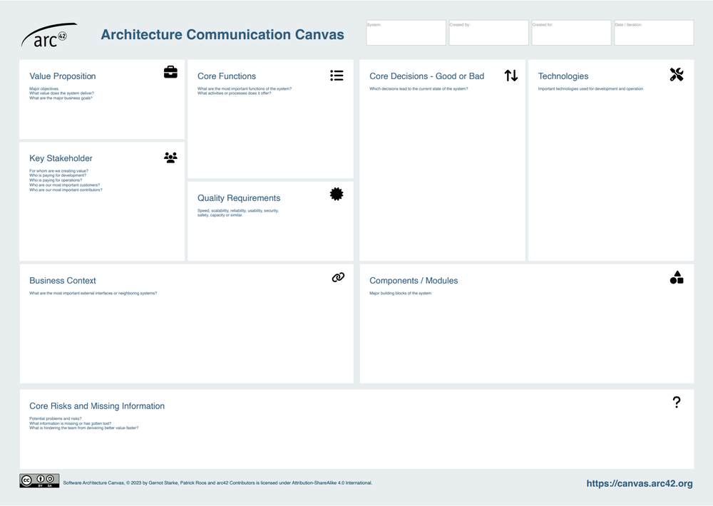 30 Fundamental Techniques for Software Architects