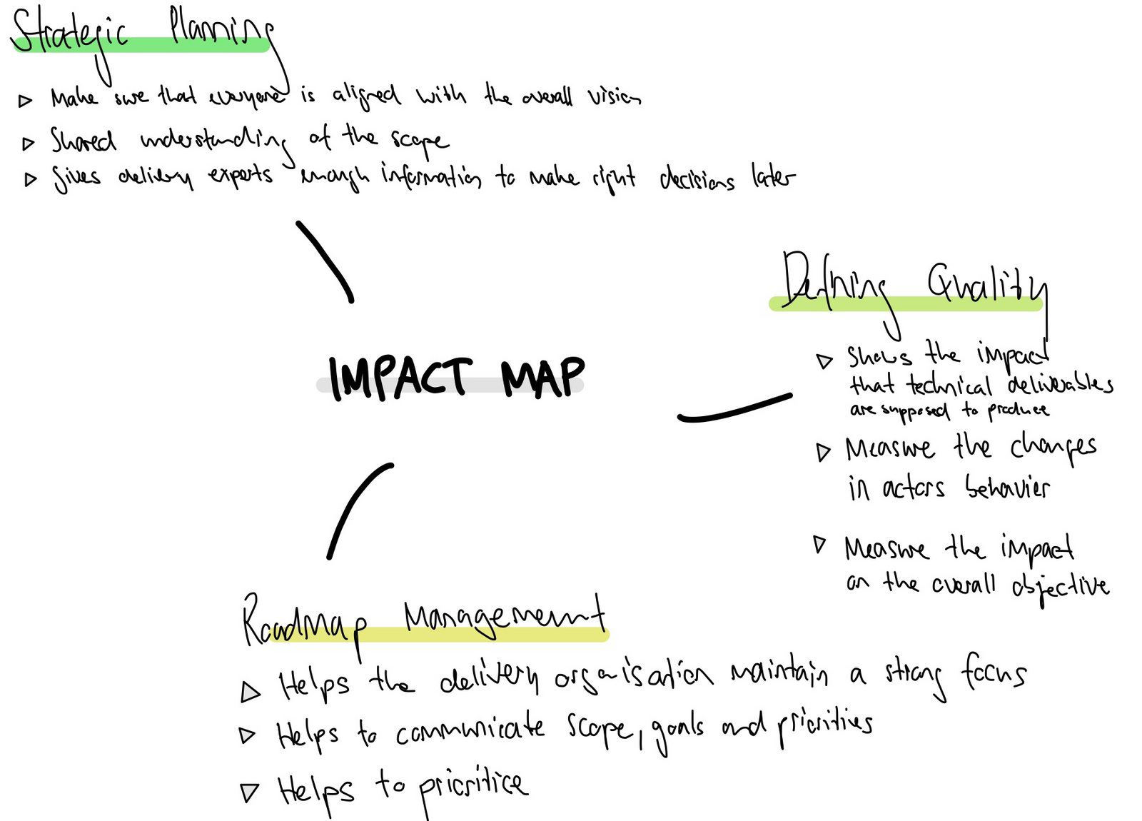 Impact Mapping: Our Impact as an agile organisation