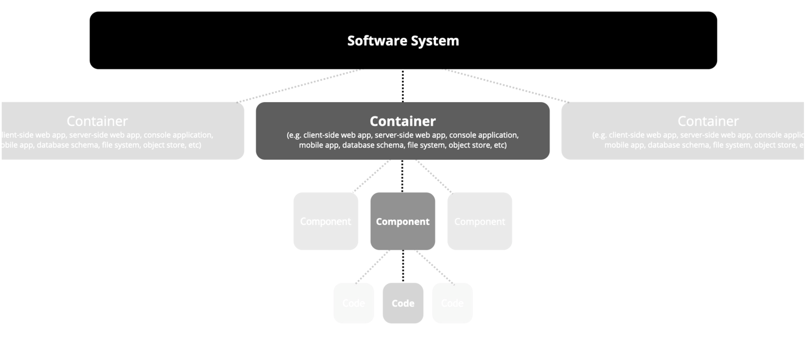 The Ultimate Guide To Software Architecture Documentation The Ultimate Guide To Software Architecture Documentation