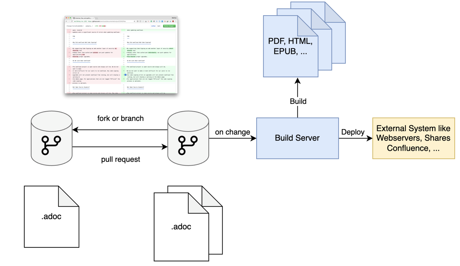 The Ultimate Guide To Software Architecture Documentation