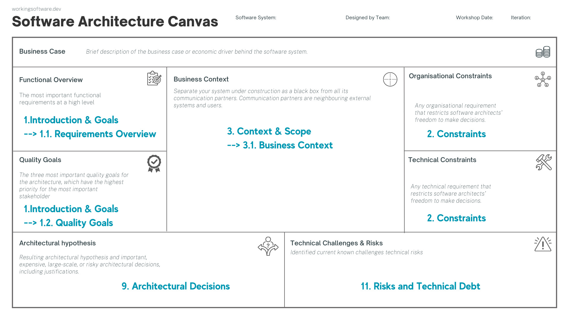 Software Architecture Canvas: A Collaborative Way to Your Software ...