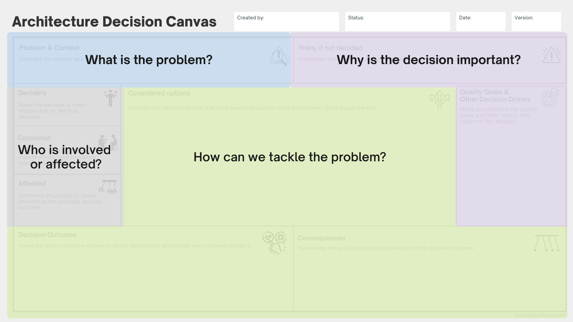 Introduction to the Architecture Decision Canvas: Making better ...