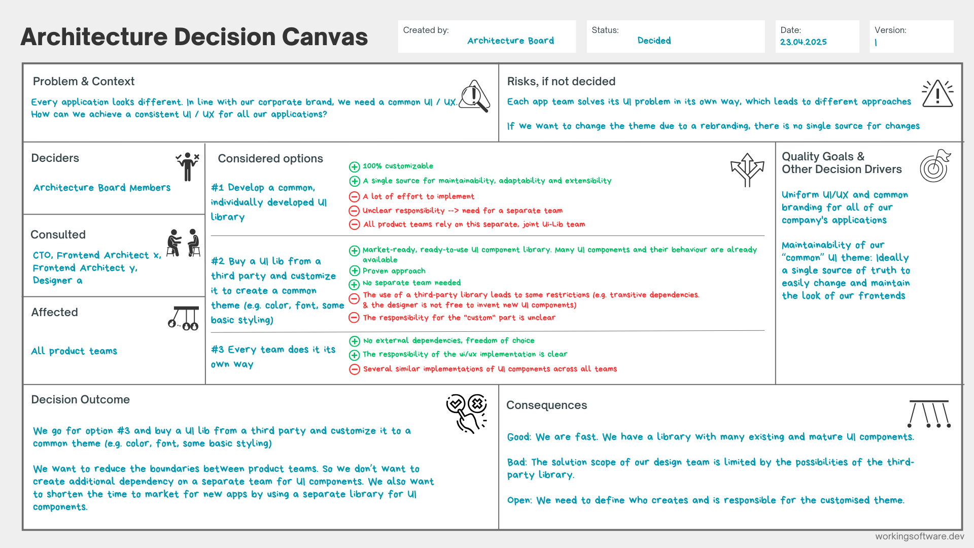 Introduction to the Architecture Decision Canvas: Making better ...