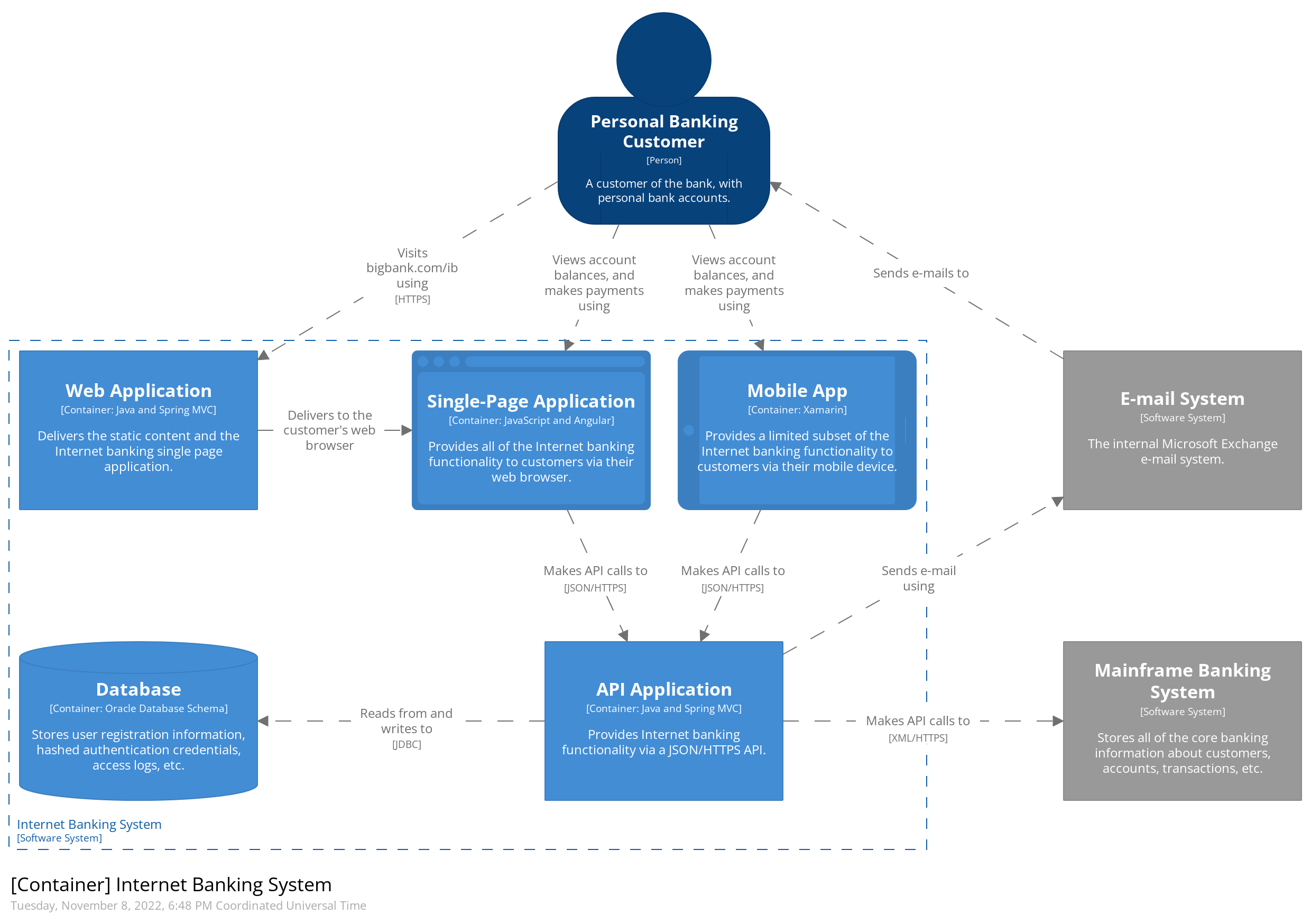 The Ultimate Guide To Software Architecture Documentation The Ultimate Guide To Software Architecture Documentation
