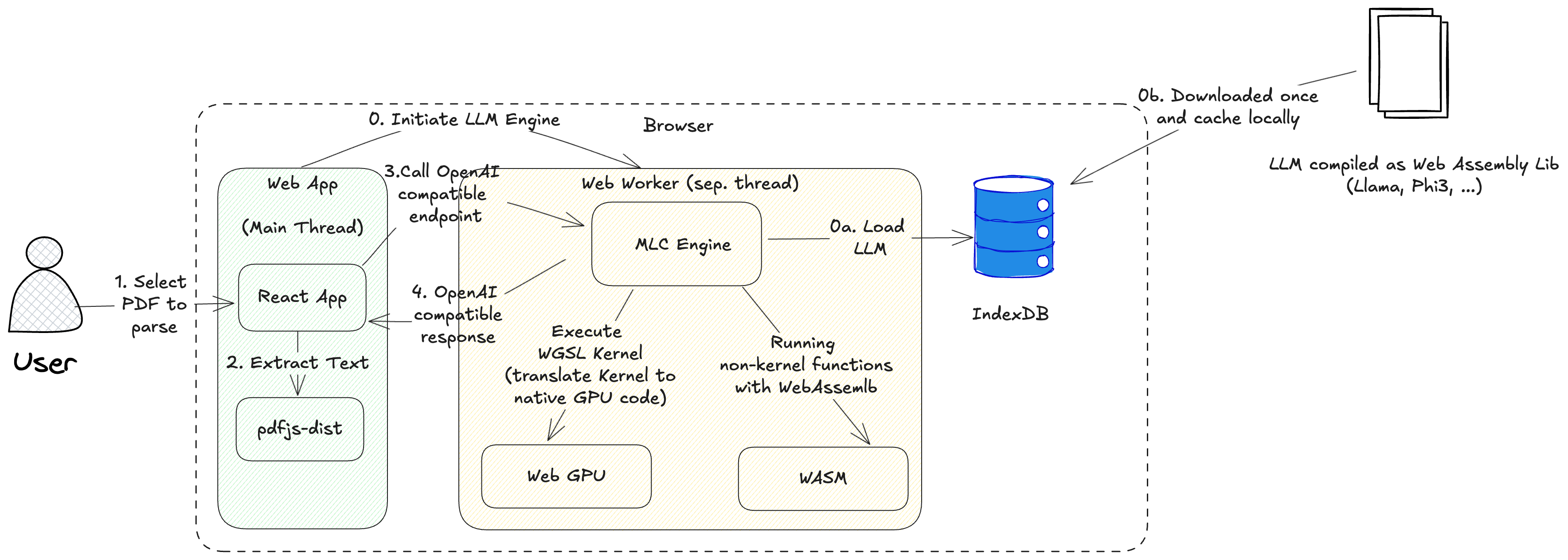 Parsing PDFs with AI - How I Built a Zero-Trust, Client-Only PDF Parser ...