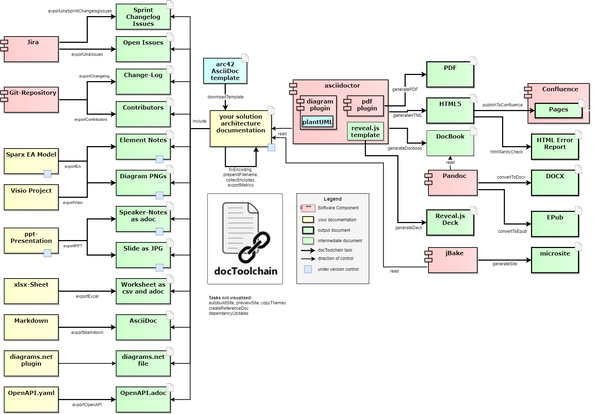 The Ultimate Guide To Software Architecture Documentation