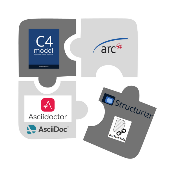 The Ultimate Guide To Software Architecture Documentation