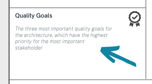 Software Architecture Canvas: A Collaborative Way to Your Software ...