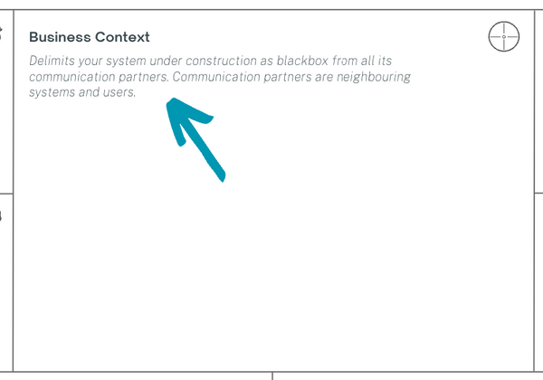 Software Architecture Canvas: A Collaborative Way to Your Software ...