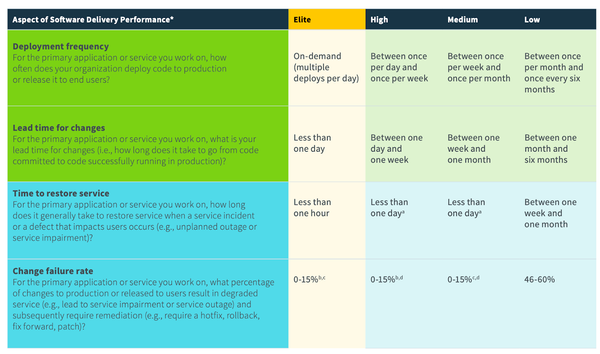 Trunk-Based Development: An approach to shortening the Time-To-Market