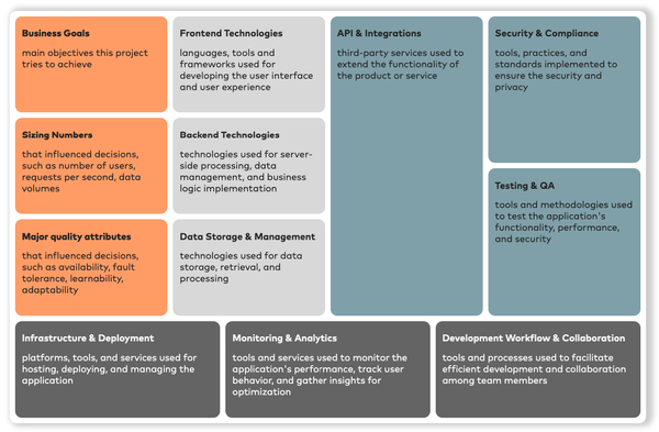 30 Fundamental Techniques for Software Architects