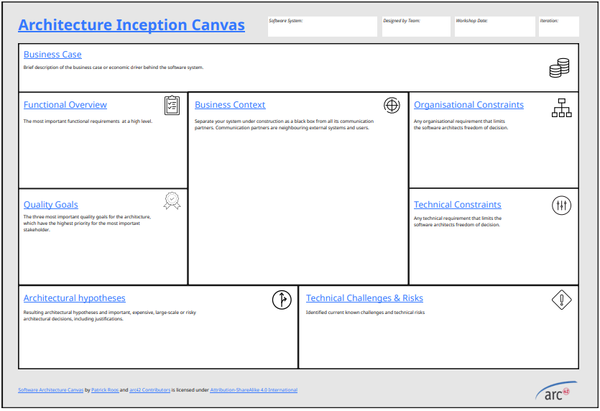30 Fundamental Techniques for Software Architects