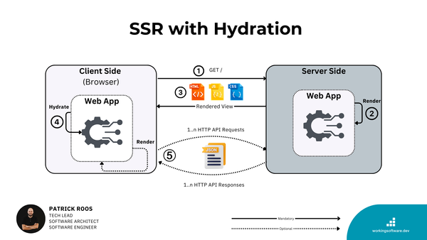 Understanding SSR with Hydration: Pros, Cons, and Scenarios for Software Architects