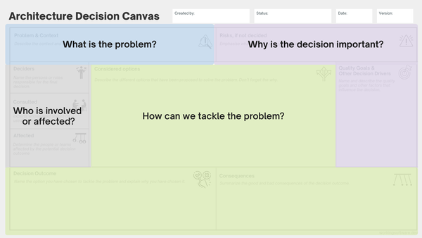 Introduction to the Architecture Decision Canvas: Making better ...