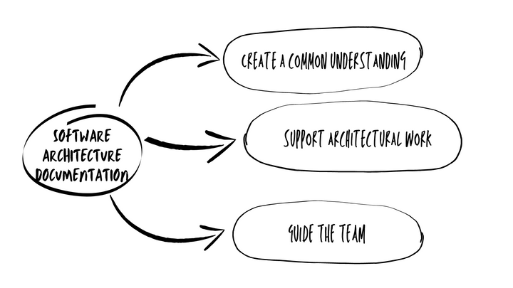 How Do You Keep Your Software Product Modern 